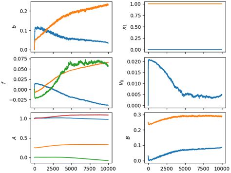 Off Policy Q Learning — Mpcrl 134rc2 Documentation
