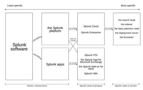 Splunk Product Terminology Splunk Documentation