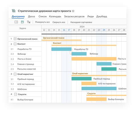 Примеры Дорожной Карты Проекта 5 Случаев Применения в Разных Сферах и Стратегиях