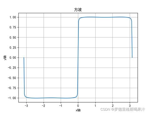 理解傅里叶级数：周期函数的正弦级数展开与python示例 csdn博客