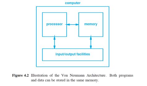 solved computer instruction memory processor data memory