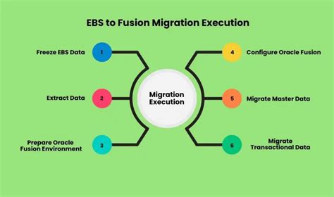 From Oracle E Business Suite To Oracle Fusion 5 Key Differences Every Oracle Developer Should