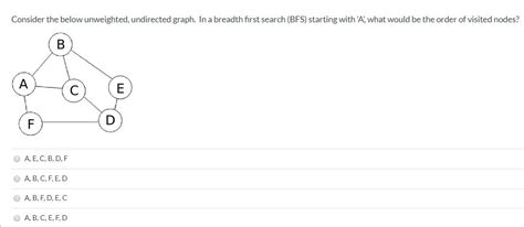 Solved Consider The Below Unweighted Undirected Graph In