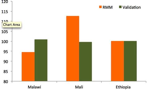Average Sex Ratio At Birth For RMM Data Collected By Community Based Download Scientific
