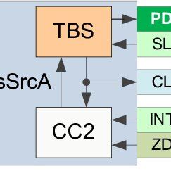 The Structure Consisting Of CS And The Range Of Admissible Controls CS Download Scientific