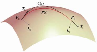 Design procedure for G interpolation curve on Bézier surface Download Scientific Diagram