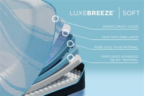 Tempur Pedic Flex Supreme Breeze Split King Living Spaces Top Sellers