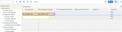 Data Events Scenario With Sap Event Enablement Add Sap Community