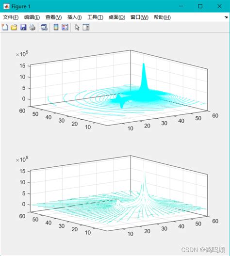 基于matlab的电磁场与波“镜像电荷法”仿真——导体球外点电荷的几种情况 于matalb点电荷位于介质中的镜像系统的电势电场分布 Csdn博客