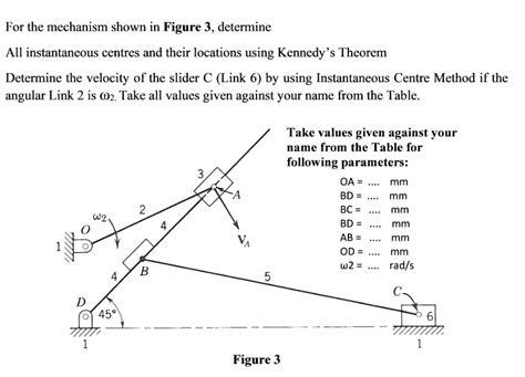 For The Mechanism Shown In Figure Determine All Course Hero