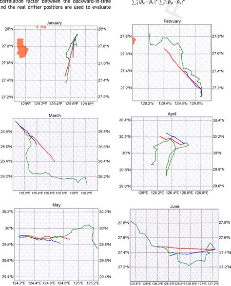 Comparison Between Predicted Drifter Positions And Actual Observed