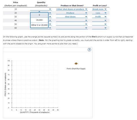 Solved The Following Graph Plots The Marginal Cost Mc