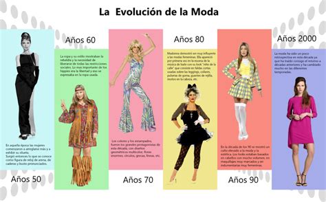 El Auge De La Moda En Concepción Nuevas Tendencias Y Diseños Tiempo Real