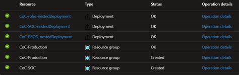 Coc Lab Deployment Code Samples Microsoft Learn
