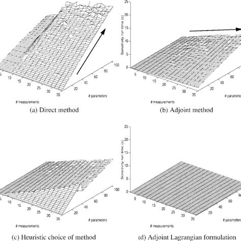 Illustration Of The Generalized Cauchy Point Download Scientific Diagram