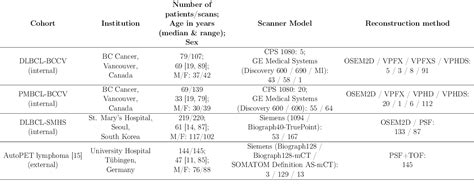 Table 1 From Comprehensive Framework For Evaluation Of Deep Neural Networks In Detection And
