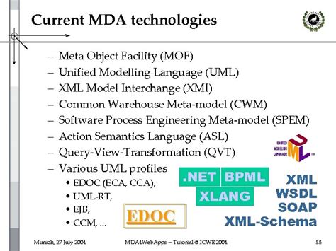 Using Mda For Designing And Implementing Web Based Applications