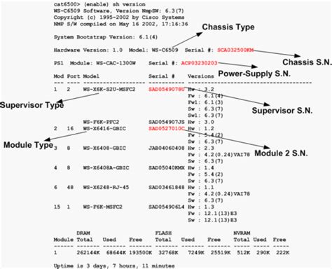 Cisco Serial Number Check Tool Senturinrate