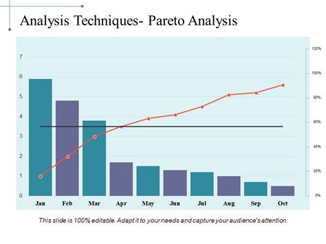 Analysis Techniques Pareto Analysis Ppt PowerPoint Presentation Layouts Ideas