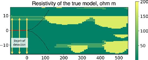 The Resistivity Of An Earth Model Generated By Gan Used As The Download Scientific Diagram