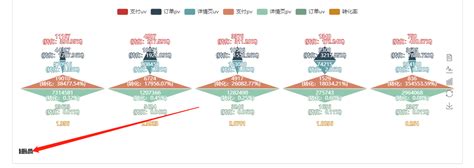 Dynamic Multiple Titles Auto Fit In A Multiple Funnel Chart在一个多图漏斗图中