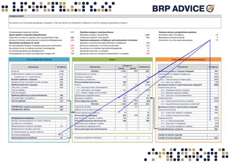 Структура бух баланса таблица