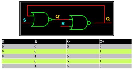 Concept Of Sequential Logic
