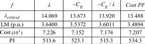 The Effects As An Svc Installation On Bus 14 Download Table