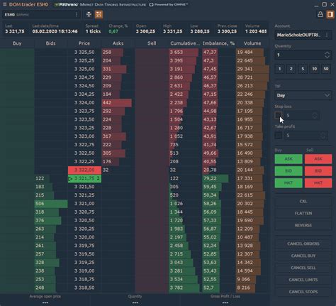 R Trader Rithmic Tools Of The Trade Traders Laboratory