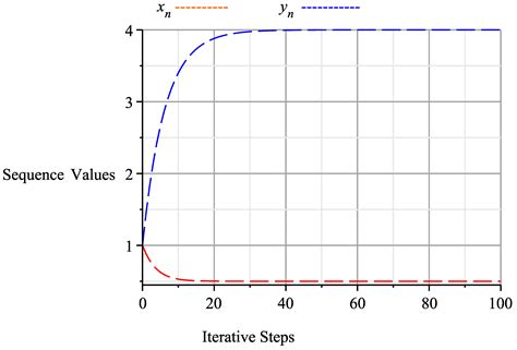 Axioms Free Full Text The Split Equality Fixed Point Problem And