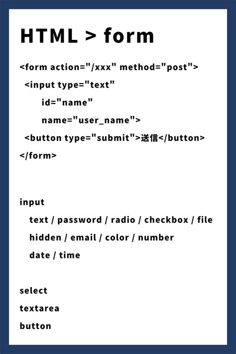 html css formの使い方 label input select textarea わくわくbank