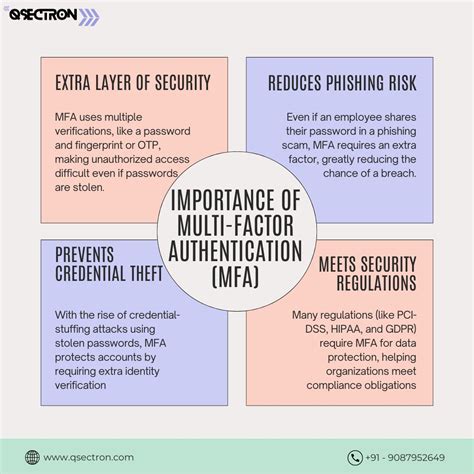 Cybersecurity Dataprotection Mfa Informationsecurity Compliance