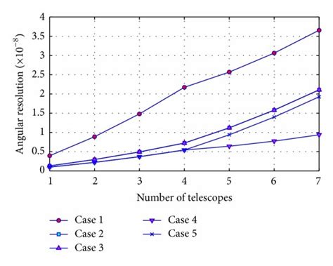 Terrestrial Radio Astronomy Organisation Angular Resolution Download Scientific Diagram