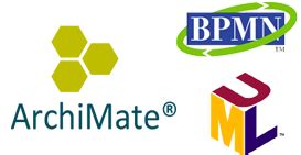 UML Vs BPMN Vs ArchiMate In Visual Modeling Visual Paradigm Guides