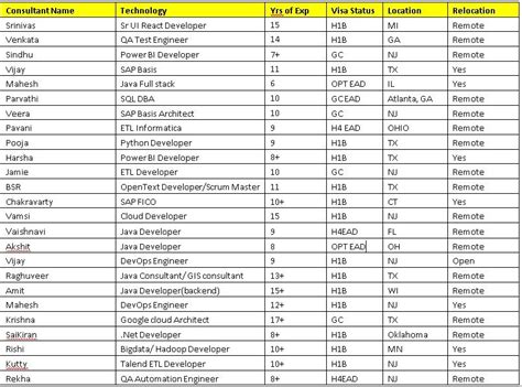 Anil Goud On Linkedin Javadeveloper Srjavadeveloper Businessanalyst