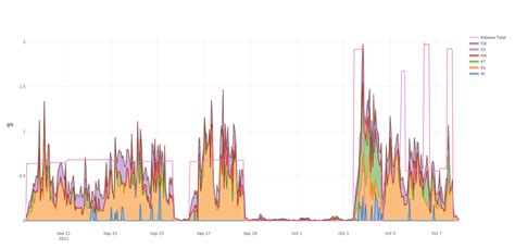 canary quantification v2 validation and progress through extensive