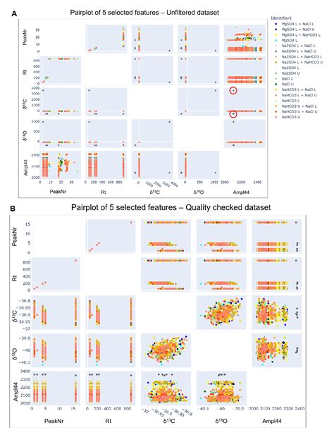 Figure 9 From Exploratory Data Analysis Eda Machine Learning