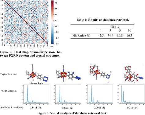 Figure 1 From End To End Crystal Structure Prediction From Powder X Ray Diffraction Semantic