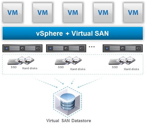 Shutdown The Vsan Cluster With Vcenter Running On The Datastore • Nolabnoparty