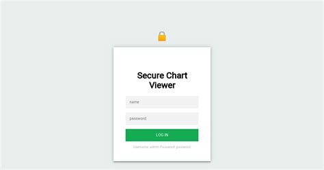 Mongodb Charts Embedded Sdk Authenticated Demo Codesandbox