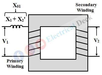 Transformer With Leakage Reactance Leakage Flux