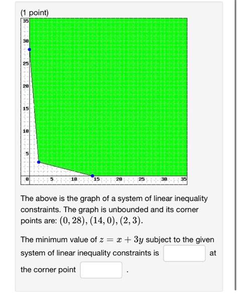 Solved The Above Is The Graph Of A System Of Linear