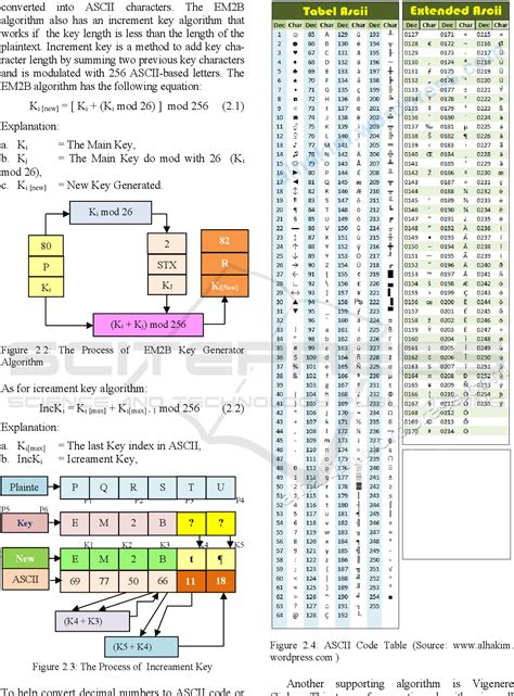 Figure 22 From Analysis Of Combination Rsa Algorithm Using Em2b Keys