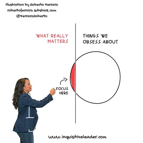 Boi Carpenter On Linkedin Inquisitiveleader Growth Learning