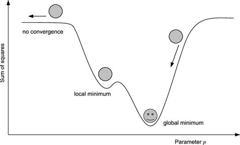 Elements Of Data Analysis And Statistics 08 Nonlinear Regression