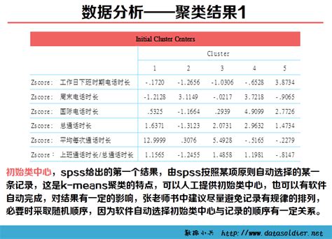 【学习】spss 聚类分析案例—某移动公司客户细分模型 腾讯云开发者社区 腾讯云