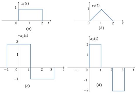 Solved PROBLEM This Problem Illustrates One Of The Most Chegg