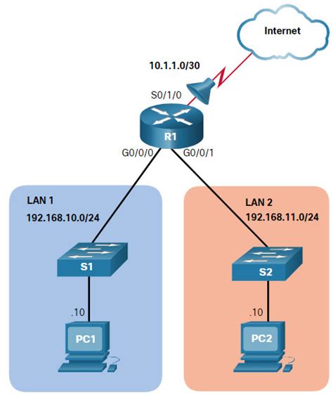 Ccna 3 V70 Curriculum Module 5 Acls For Ipv4 Configuration