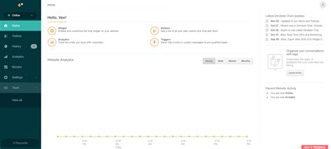 What Is Zendesk And What Is Its Purpose GrowthDot