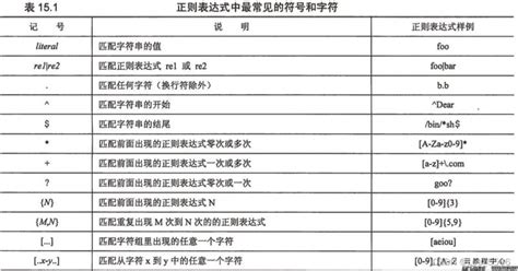 Vscode如何巧用正则表达式快速处理字符段 相关技巧 脚本之家